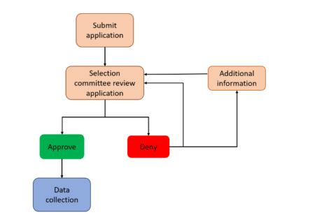 Trainer Mentor Program | Maggie Beer