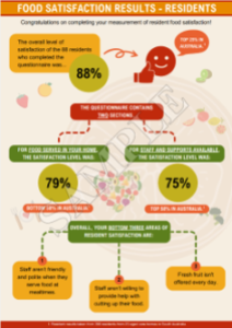 Trainer Mentor Program | Maggie Beer